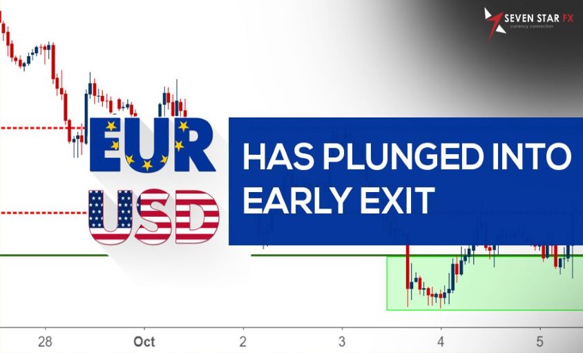 EUR/USD has plunged into early EXIT