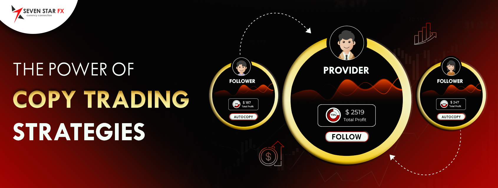 The Power of Copy Trading Strategies