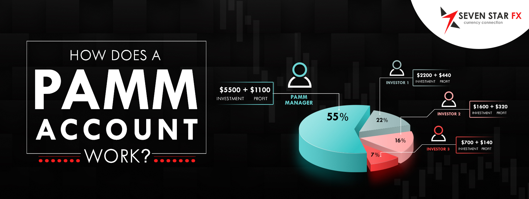 How Does a PAMM Account Work?